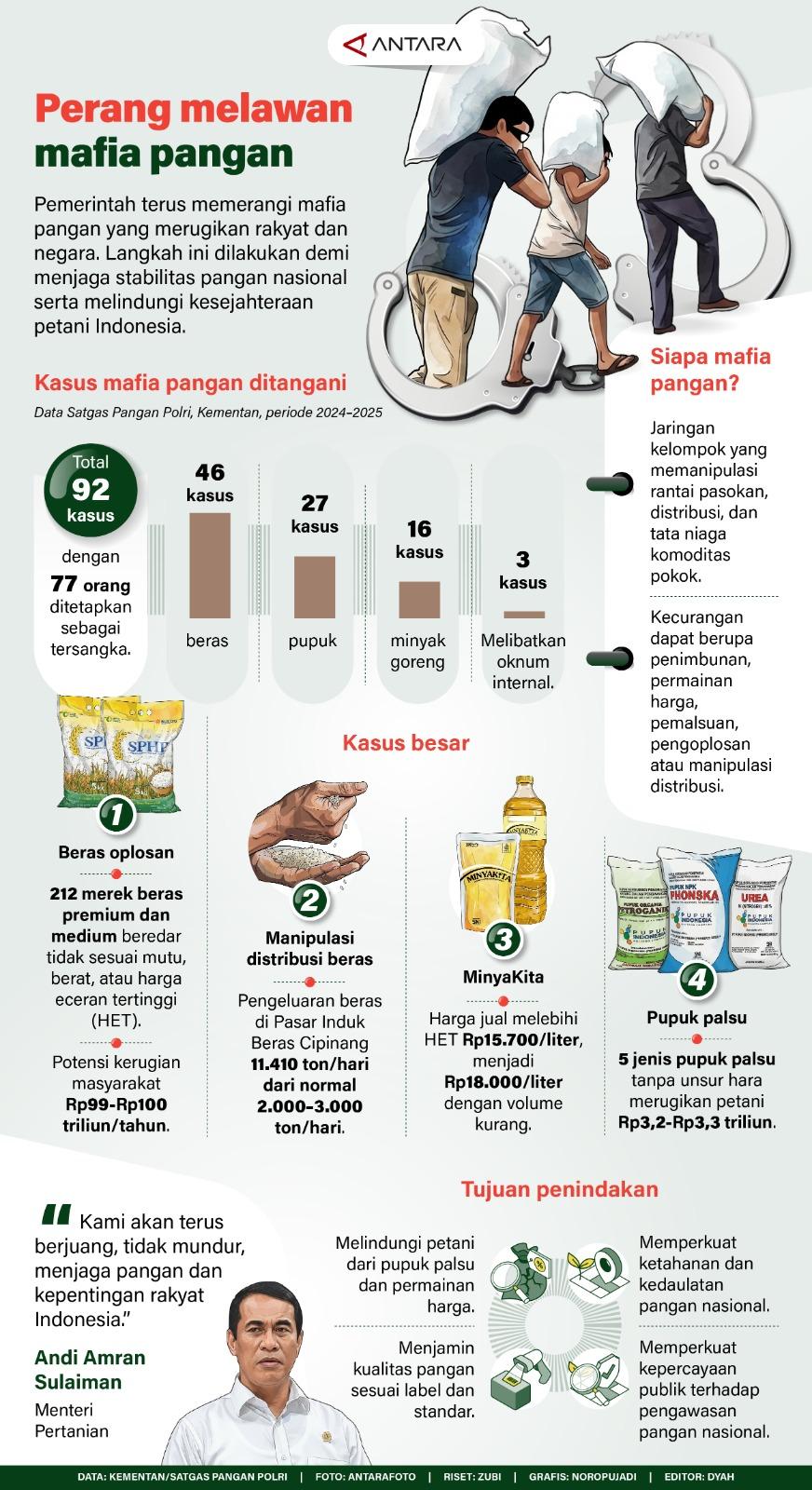 Perang Melawan Mafia Pangan - Serambinews.com