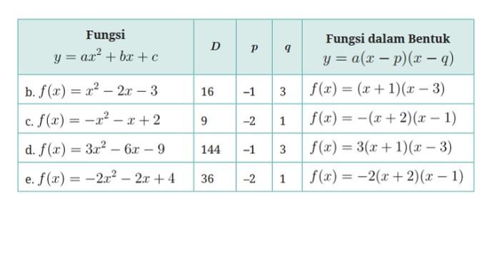 Jawaban Eksplorasi 5.8, Soal Matematika Kelas 10 SMA Kurikulum Merdeka ...