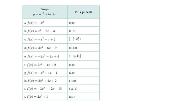 Jawaban Eksplorasi 5.8, Soal Matematika Kelas 10 SMA Kurikulum Merdeka ...