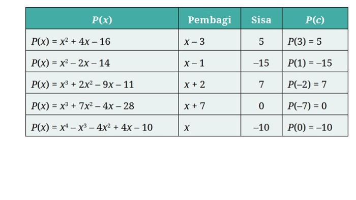 Kunci Jawaban Matematika Kelas 11 SMA Tingkat Lanjut Halaman 76 77 ...