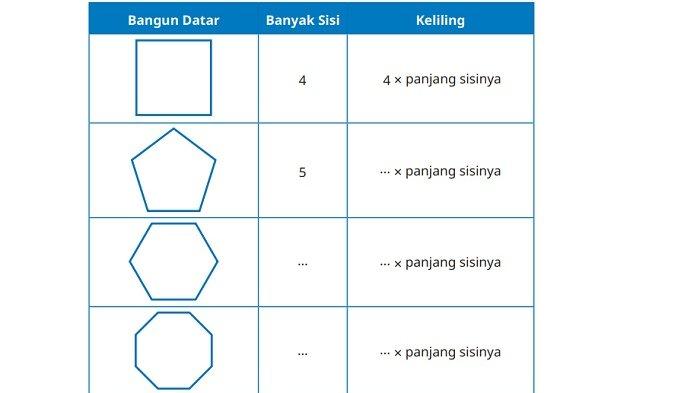 Jawaban Ayo Merangkum, Kunci Jawaban Matematika Kelas 5 Halaman 124 Kurikulum Merdeka - Tribun ...