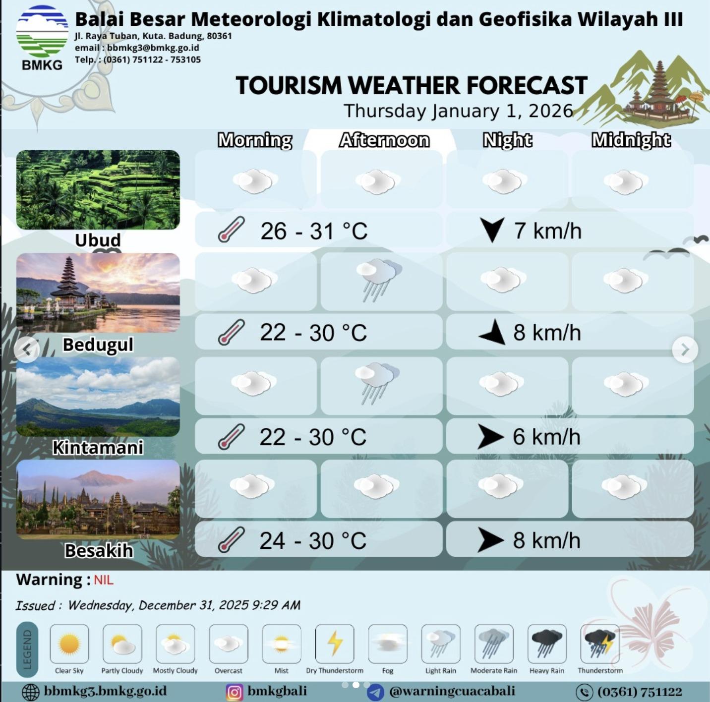 Prakiraan Cuaca Bali Besok 1 Januari 2026, Hari Pertama Tahun Baru ...
