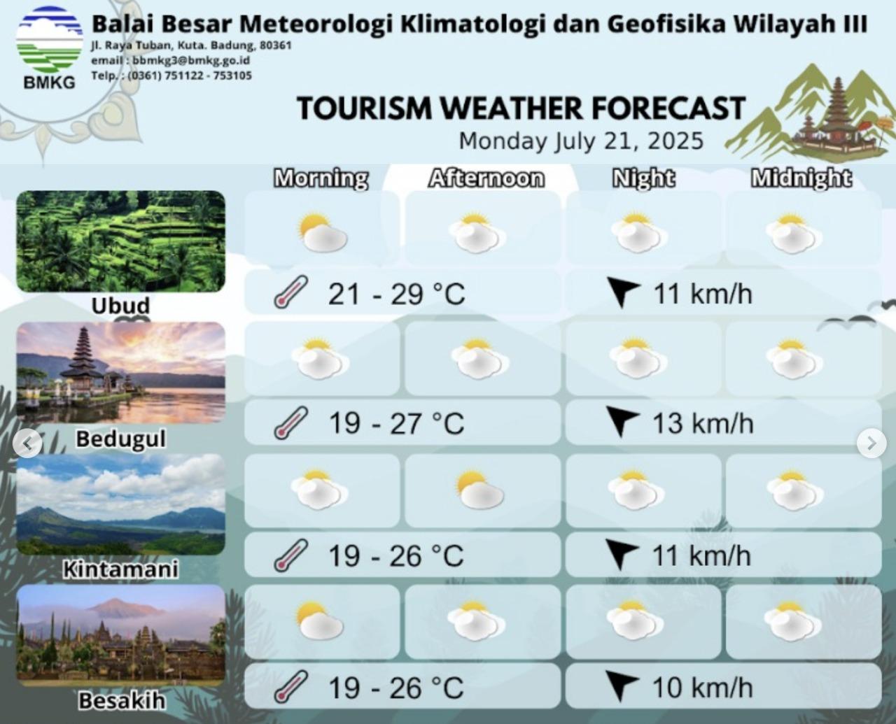 Prakiraan Cuaca Bali Besok 21 Juli 2025, Kelembapan 55-95 Persen, Angin ...