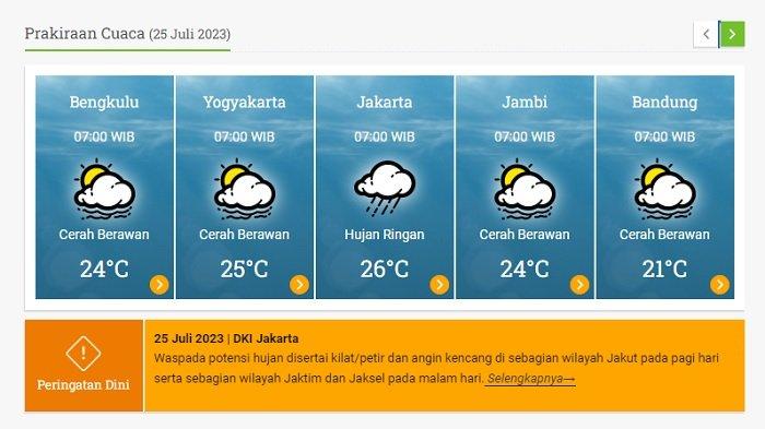 Ramalan Cuaca Hari Ini: Hujan Lebat di 14 Wilayah, Waspada Gelombang Tinggi Hingga 4 Meter ...