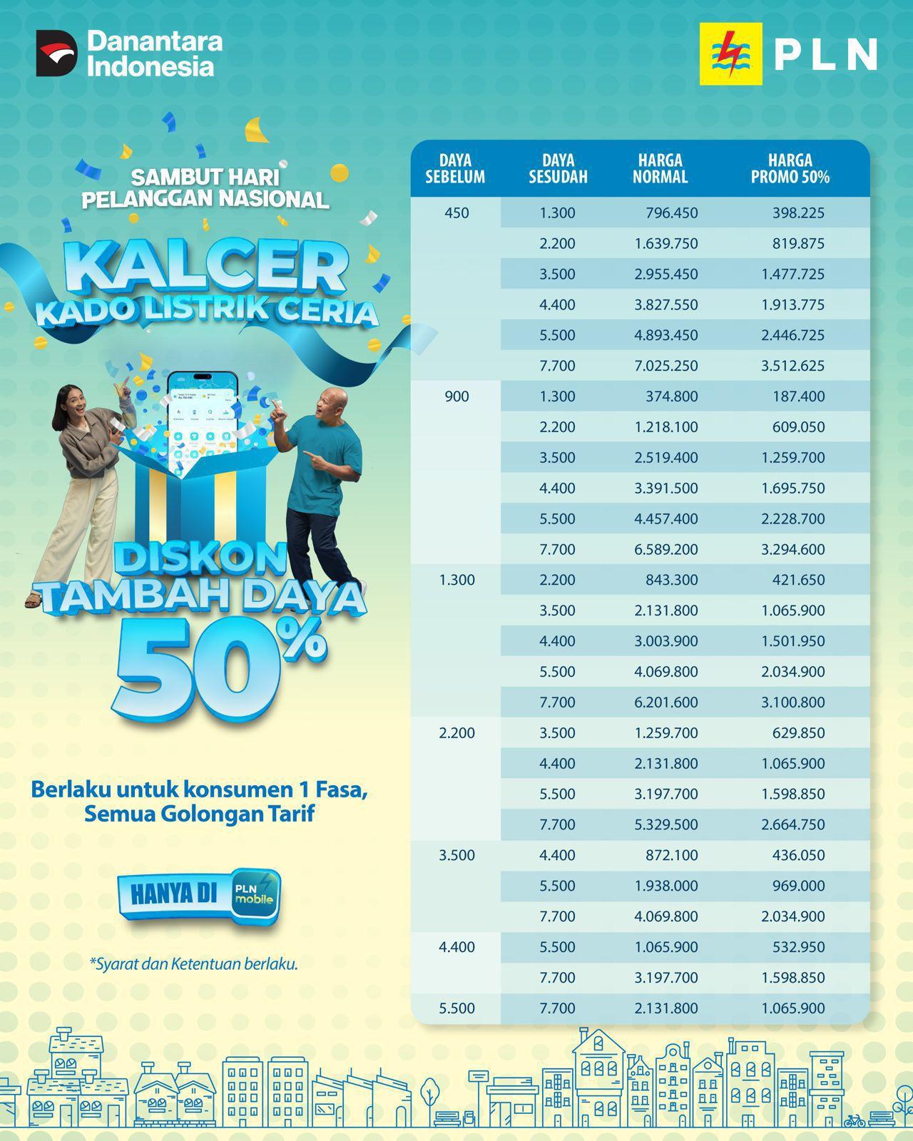 Hari Pelanggan Nasional 2025, PLN Luncurkan Promo Tambah Daya Diskon 50 ...