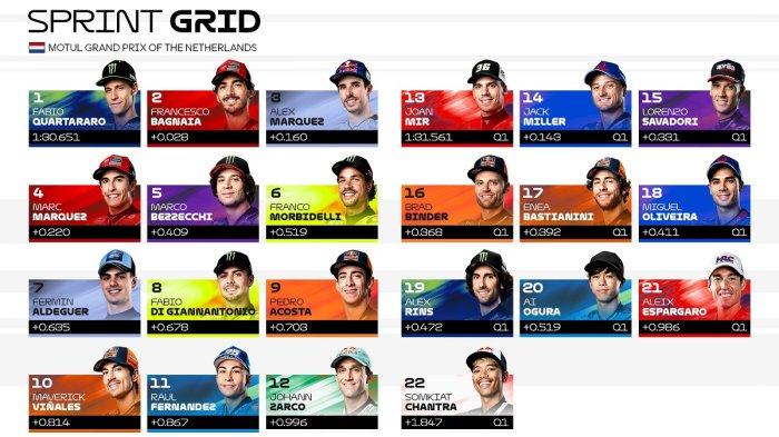 Link Live Hasil MotoGP Belanda 2025 Siaran Trans 7 Hari ini Sprint Race, Starting Grid Marc ...