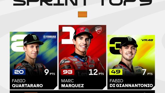 Jadwal Jam Race MotoGP Catalunya 2025 Siaran Live Trans7 Hari ini, Marquez Makin Kokoh di ...