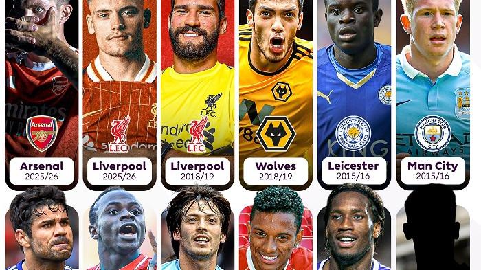 Jadwal Bola Liga Inggris Akhir Pekan Siaran SCTV: Liverpool, Man Utd vs Arsenal, Chelsea ...