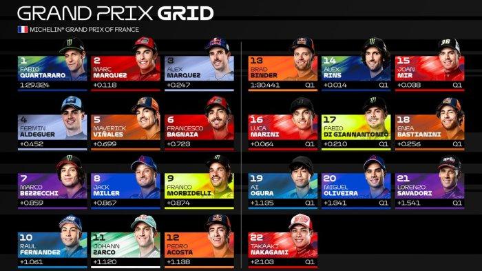 Live Gratis TV Trans7! Link dan Cara Nonton Streaming MotoGP Prancis 2025 Race Hari ini 19.00 ...
