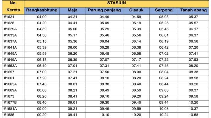 Info Jadwal KRL Rangkasbitung Tanah Abang Terbaru 2025, Rute Lintasi 19 ...