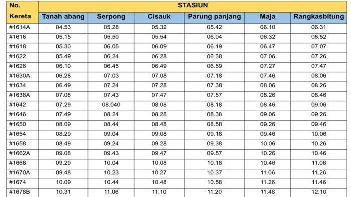Info Jadwal KRL Rangkasbitung Tanah Abang Terbaru 2025, Rute Lintasi 19 Stasiun - Tribunbanten.com
