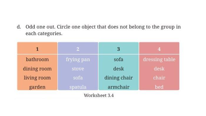 Kunci Jawaban Bahasa Inggris Kelas 7 Halaman 108 Circle One Object That Does Not Belong To The ...