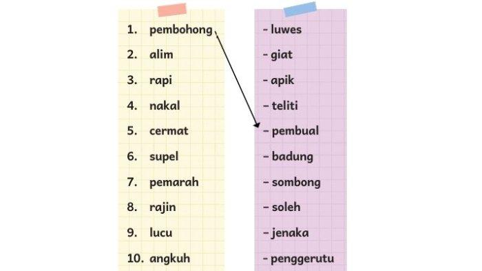 Kunci Jawaban Bahasa Indonesia Kelas 5 SD, Pasangkan Kata-kata di Bawah ...