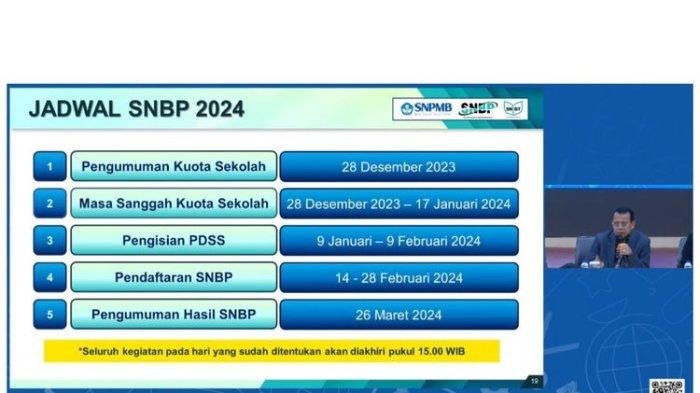 Intip Pengumuman Kuota Sekolah SNBP 2024 hingga Kriteria Siswa, Cek Via ...