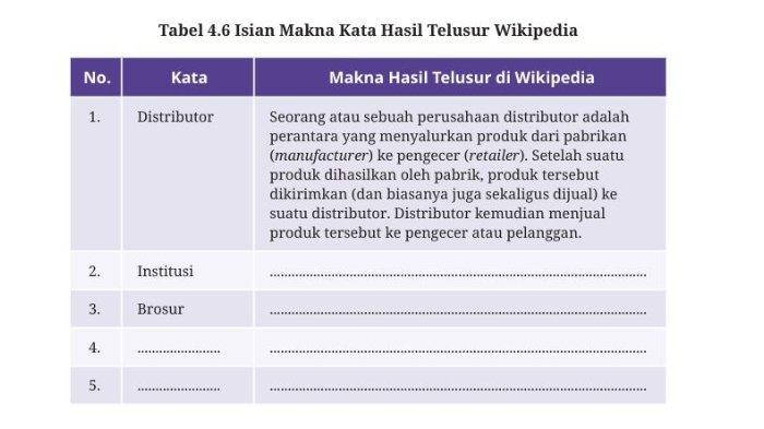 Kunci Jawaban Bahasa Indonesia Kelas 10 Halaman 143, Isian Makna Kata ...