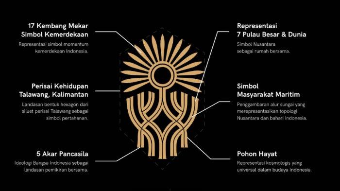 Presiden Jokowi Luncurkan Logo IKN Bertema Pohon Hayat, Berikut Makna ...