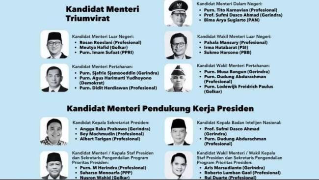 Beredar Poster Berisi Nama-nama Calon Menteri Prabowo, Ada Erick Thohir ...