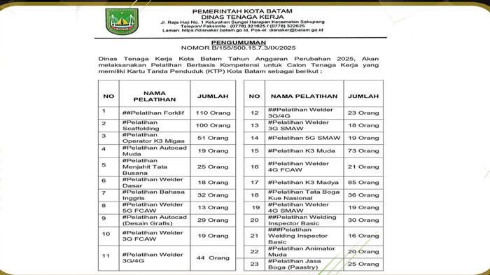 Disnaker Batam Buka Pelatihan Kerja untuk Pencaker Lagi di 2025, Ini ...