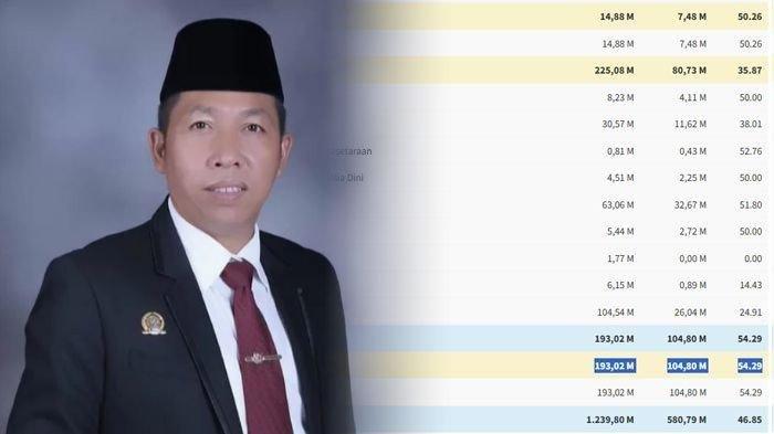 Proyeksi Dana Desa 2026 Dipangkas, 9 Desa di Tapanuli Utara Terima Rp 1 ...