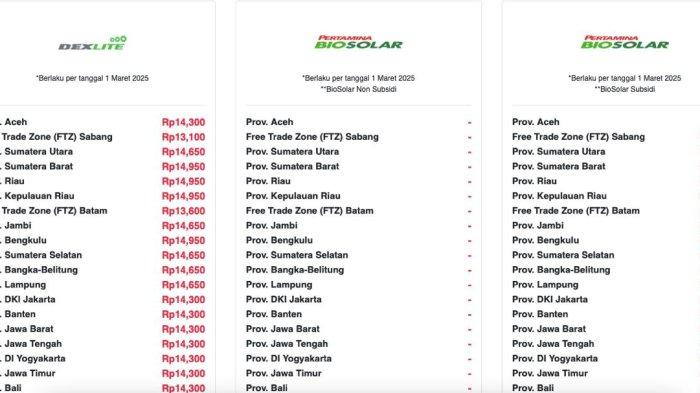 Daftar Harga BBM Pertamina di Kabupaten/Kota di Sumatera Barat, Cek Harga Daerah Anda ...