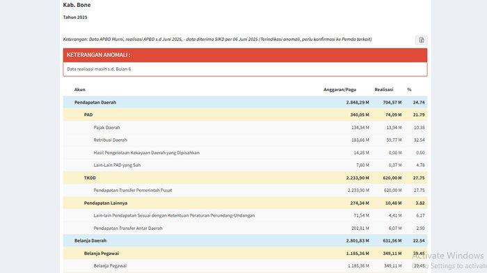 APBD Kab Bone Sulsel Juni 2025: Sudah Habiskan Rp 631,5 Miliar Untuk Belanja, Ini Daftar ...