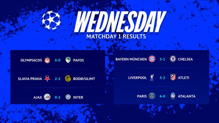 Hasil, Klasemen, Top Skor Liga Champions 2025-2026 Setelah PSG, Liverpool Menang, Chelsea Kalah ...