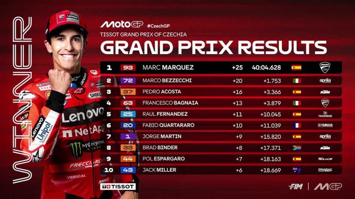 Hasil MotoGP Ceko 2025, Marc Marquez Juara Lagi, Aprilia dan KTM Ganggu Dominasi Ducati ...