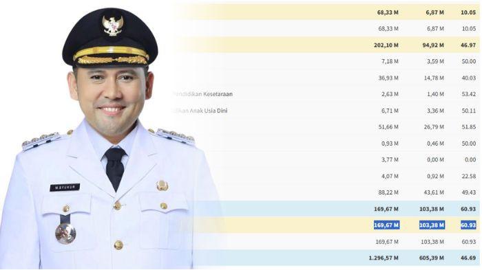 Proyeksi Dana Desa 2026 Dipangkas, 25 Desa di Merangin Terima Rp 1 ...