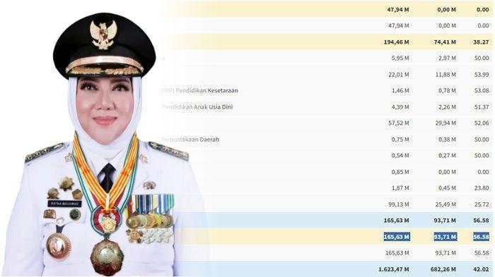 Proyeksi Dana Desa 2026 Dipangkas, 36 Desa di Musi Rawas Terima Rp 1 ...