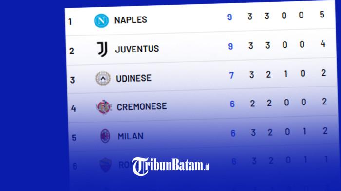 Hasil, Klasemen, Top Skor Liga Italia 2025-2026 Pekan 3, AC Milan Menang, AS Roma dan Lazio ...