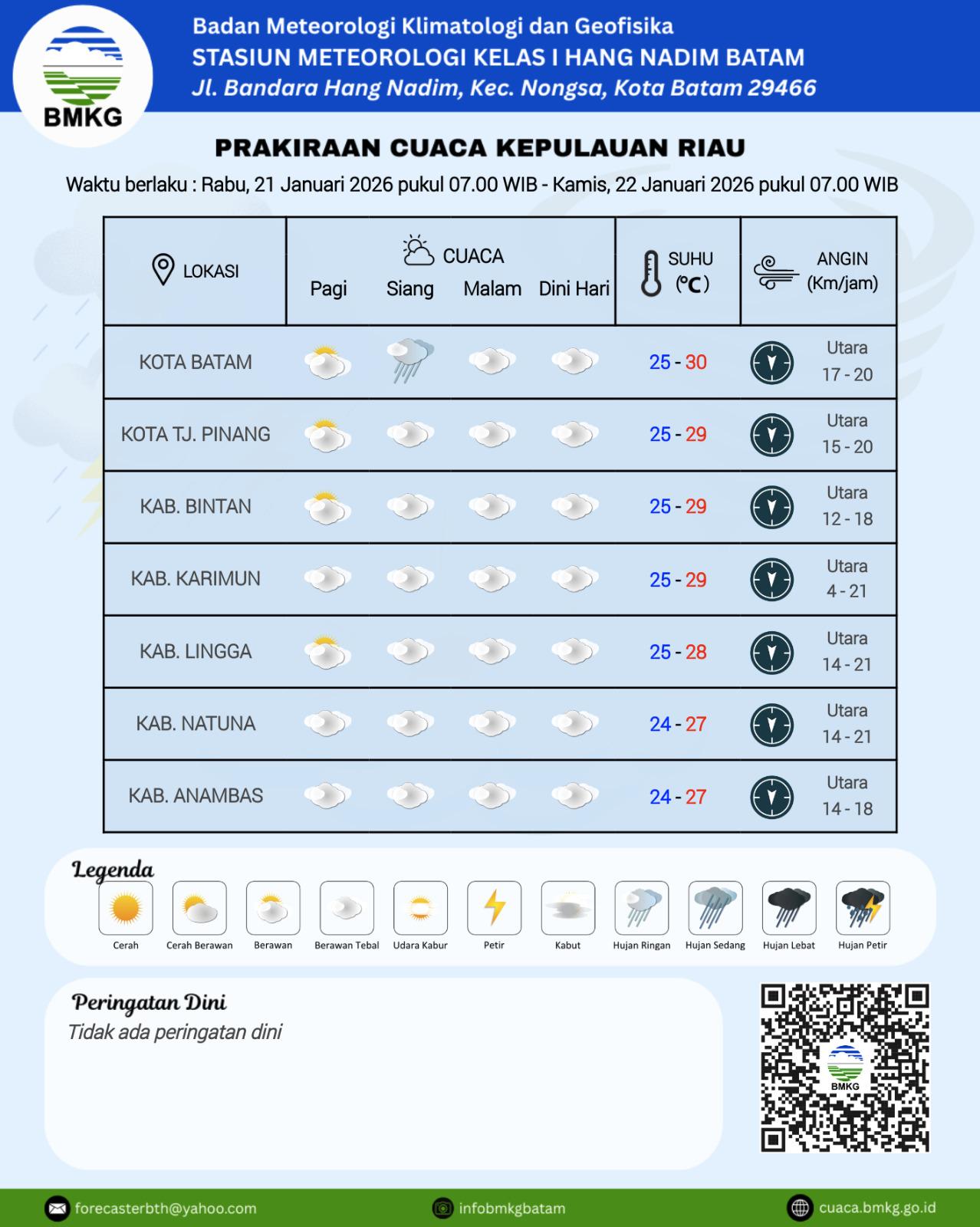 Prakiraan Cuaca BMKG Untuk Wilayah Kepri Hari Ini, Langit Dominan ...