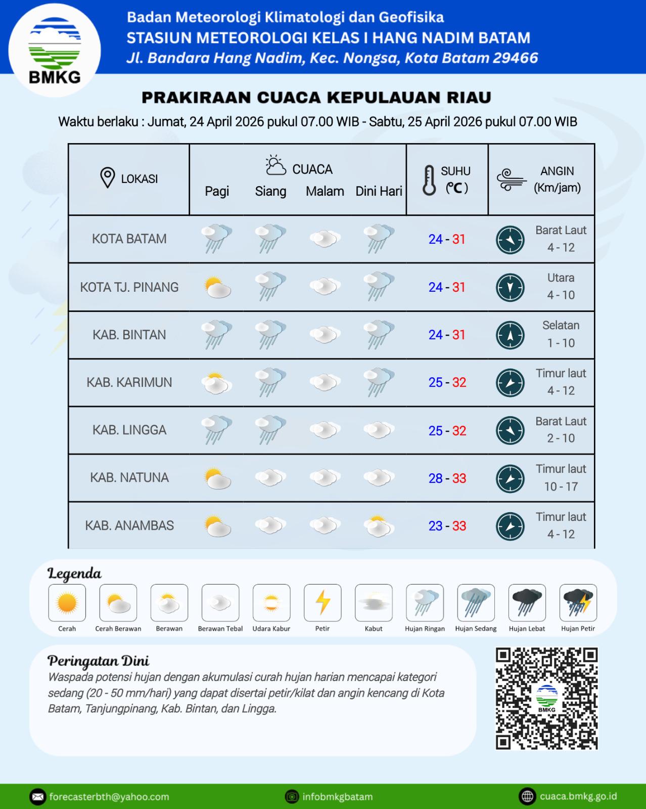 Prakiraan Cuaca Wilayah Kepri dari BMKG Hang Nadim Batam Hari Ini Jumat ...