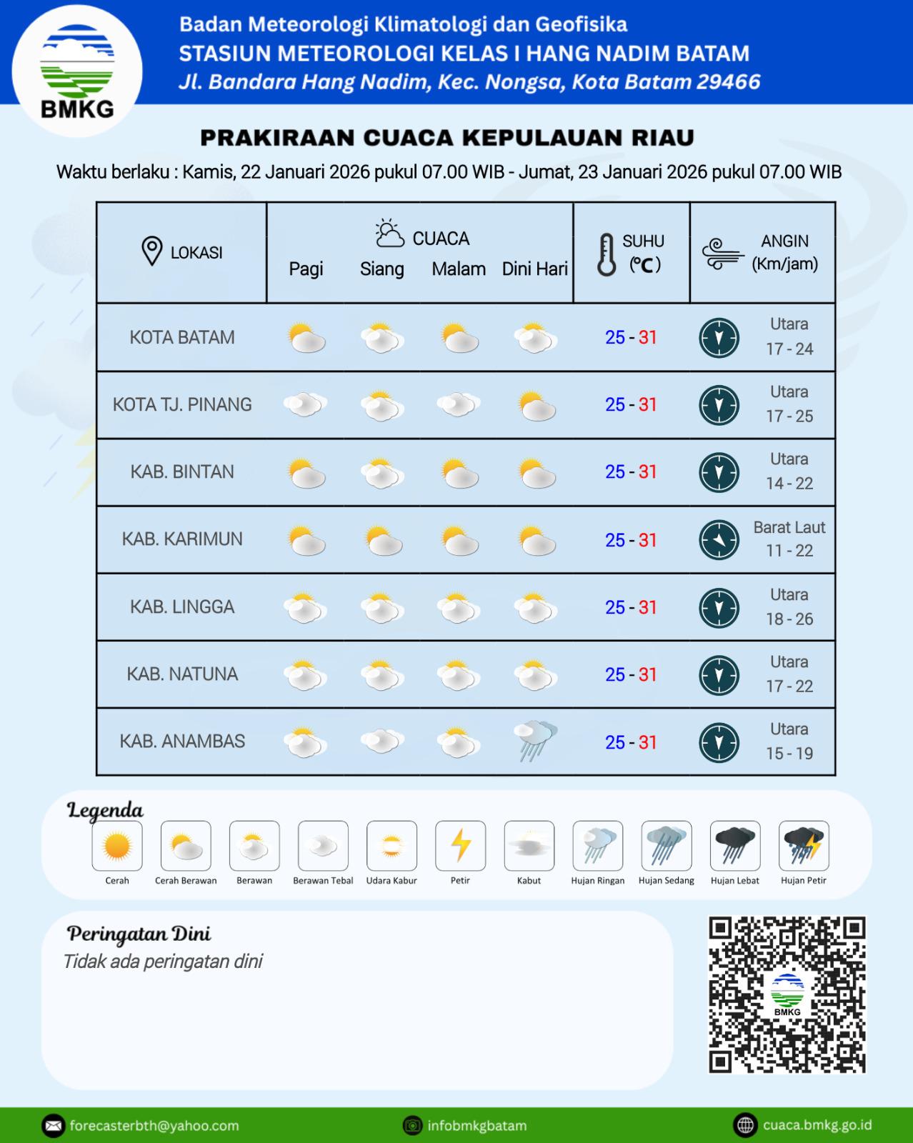 Prakiraan Cuaca Wilayah Kepri dari BMKG Hang Nadim Batam Hari Ini Kamis ...