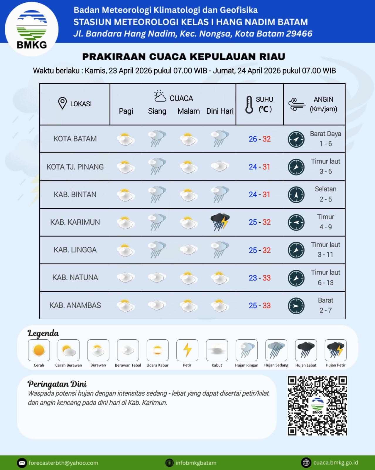 Prakiraan Cuaca Wilayah Kepri dari BMKG Hang Nadim Batam Hari Ini Kamis ...