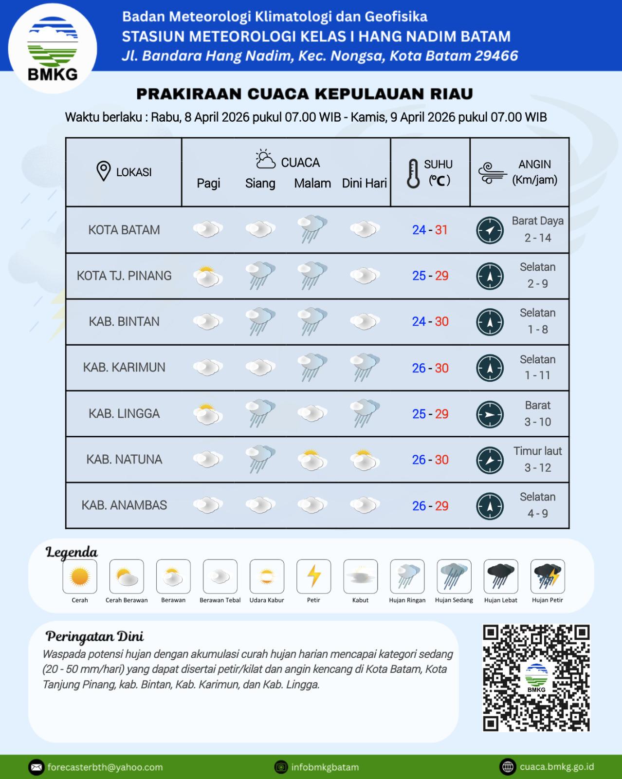 Prakiraan Cuaca Wilayah Kepri dari BMKG Hang Nadim Batam Hari Ini Rabu ...