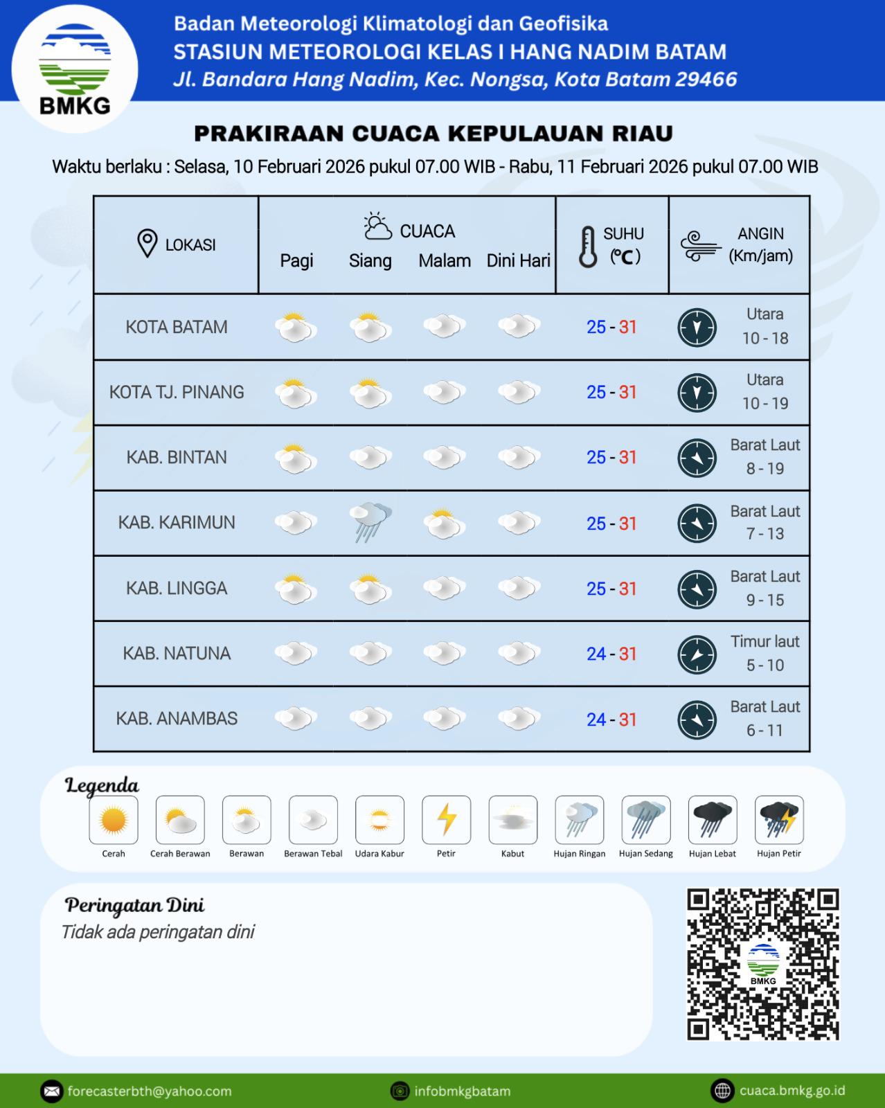 Prakiraan Cuaca Kepri dari BMKG Hang Nadim Batam Hari Ini Selasa 10 ...