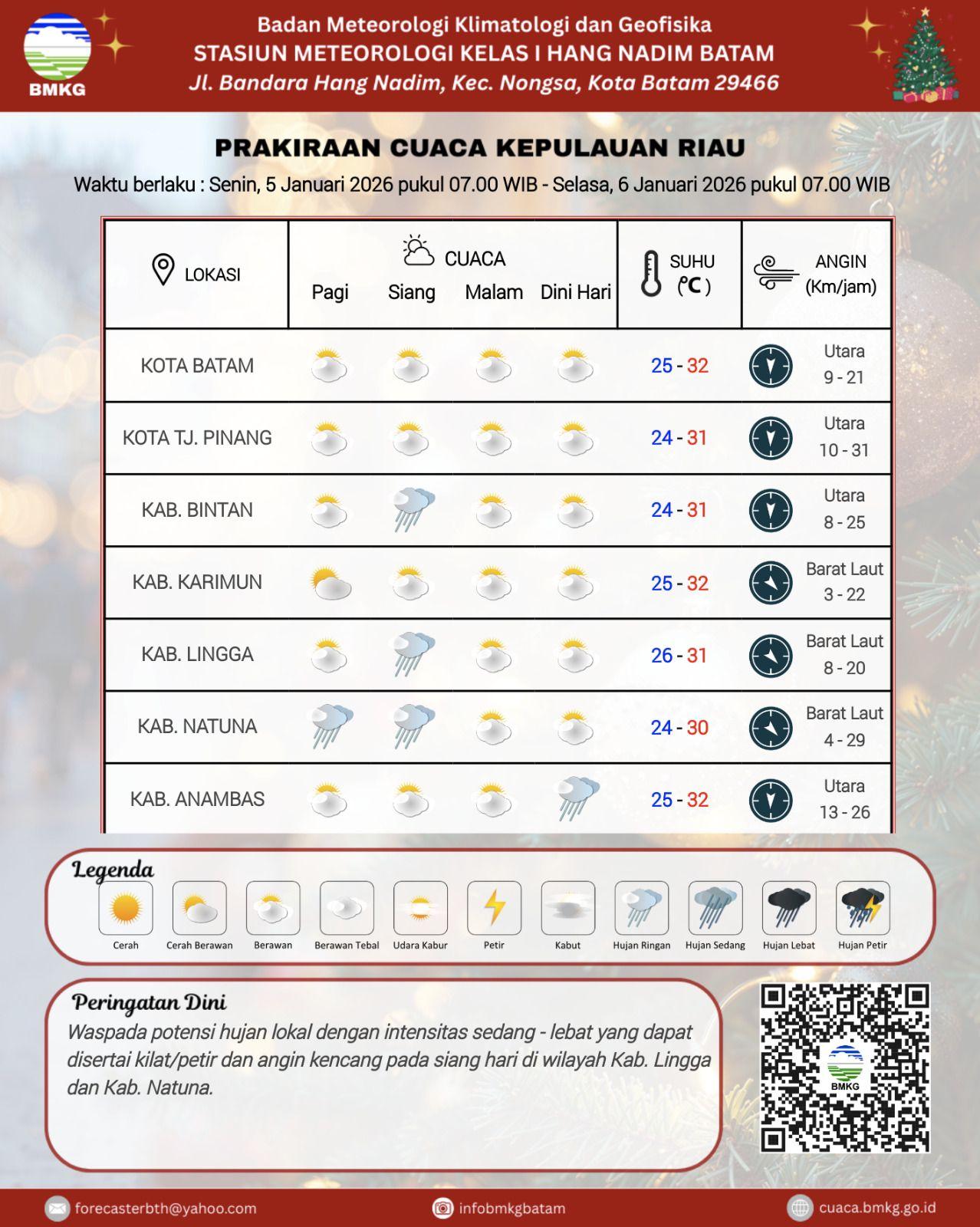 Prakiraan Cuaca Kepri dari BMKG Hang Nadim Batam Hari Ini Senin 5 ...