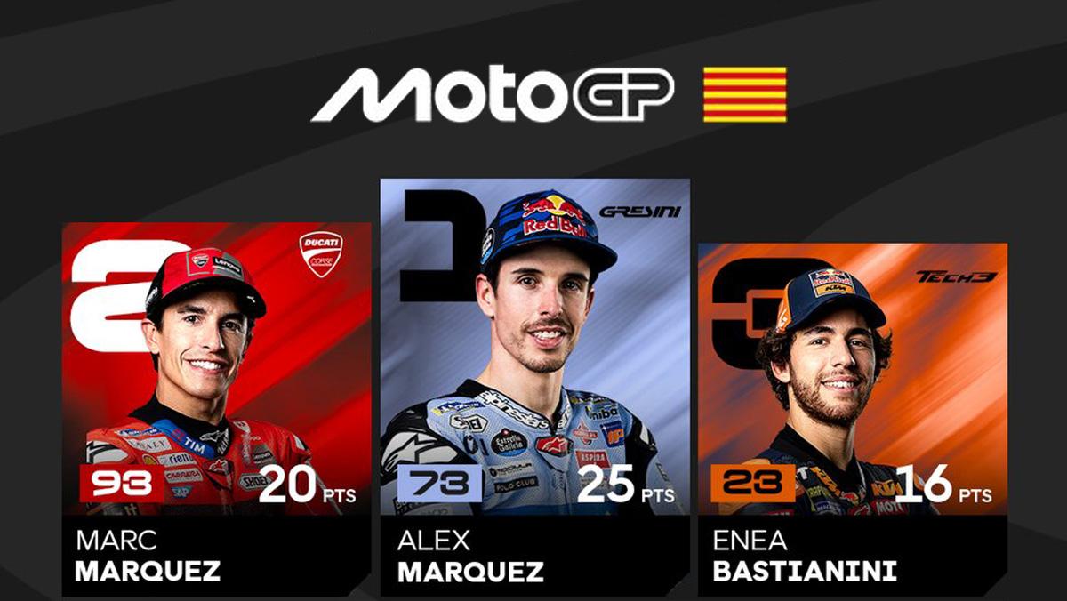 Jadwal MotoGP San Marino 2025, Marc Marquez Sebut Adiknya Alex Kuat di Sisi Lemahnya ...