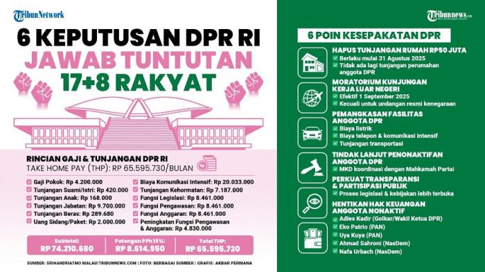 Mahasiswa Kecewa DPR RI Belum Sepenuhnya Terbuka Soal Keuangan, Padahal Bisa Diumumkan Secara ...