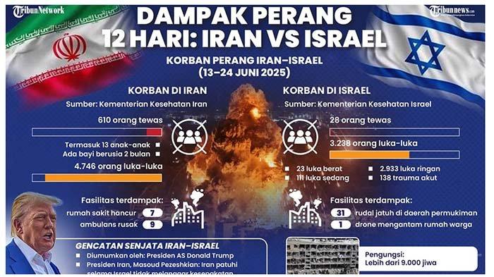 Iran Vs Israel Terkini, Taktik Teheran Bingungkan Pertahanan Udara Zionis - Posbelitung.co