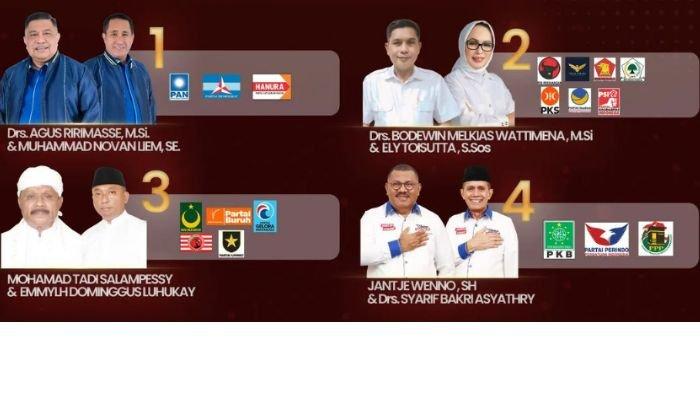 Hasil Real Count Pilwakot Kota Ambon 2024, Progres Hitung Suara Capai 99,8 Persen ...