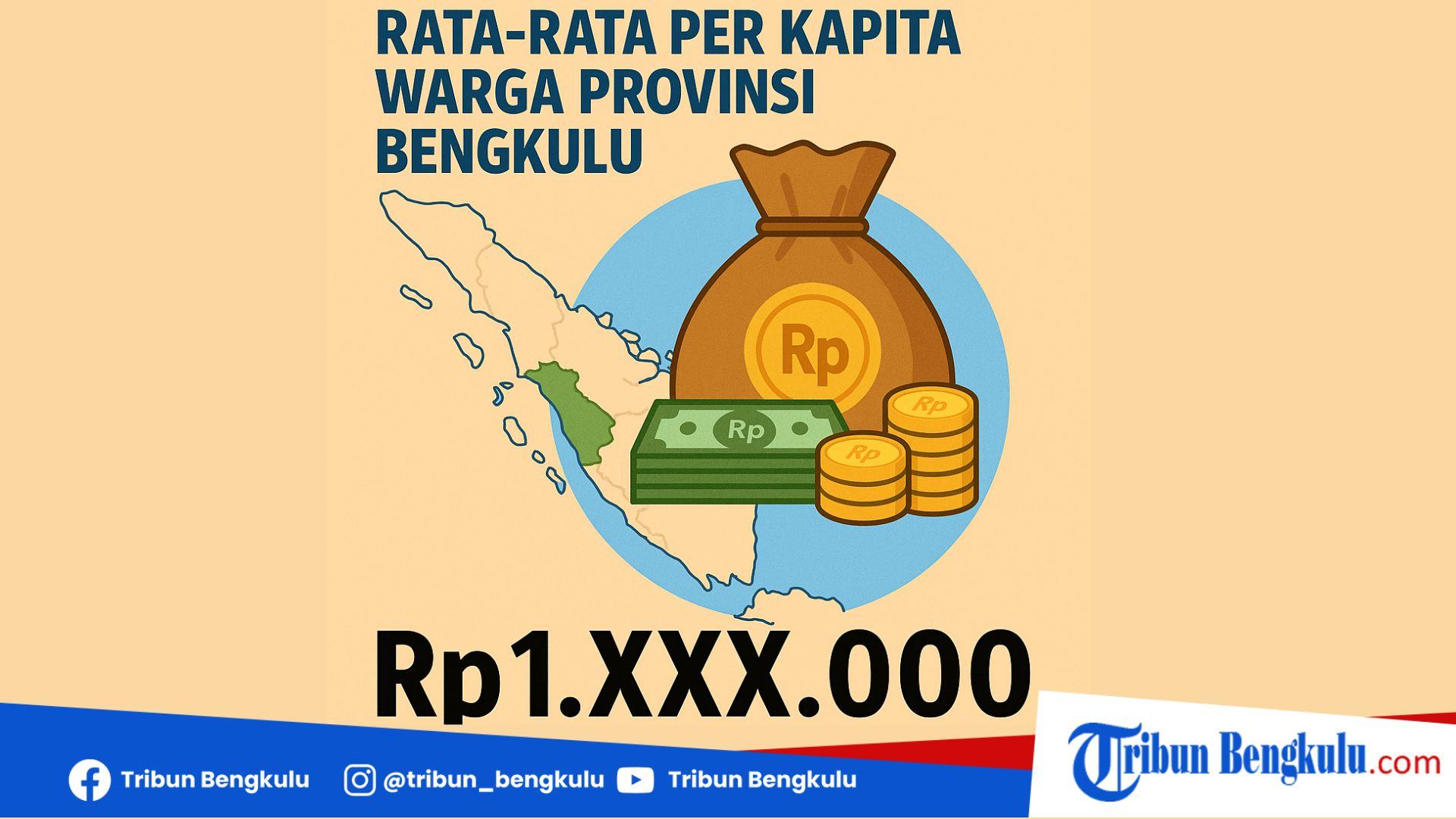 Tinggi Rata-rata Pengeluaran Sebulan Per Kapita Warga Provinsi Bengkulu ...