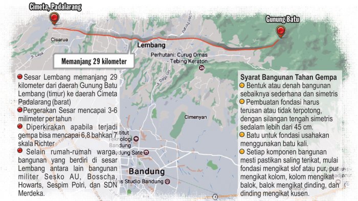 Sesar Lembang Kembali Bergoyang Siang Tadi, Guncang Cimahi dan Bandung ...