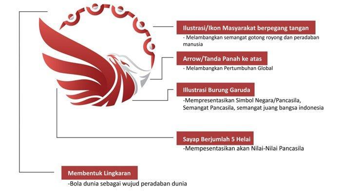 Hari Lahir Pancasila 1 Juni, Yuk Lihat Sejarah, Tema, Logo, dan Link ...