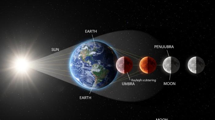 7 Fakta Menarik tentang Gerhana Bulan Total Terjadi Malam Ini 7-8 September 2025, Disebut Blood ...