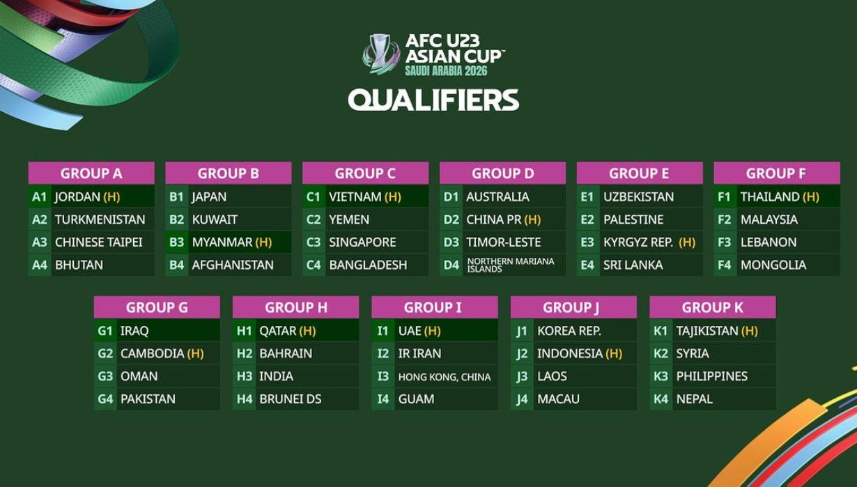 Kualifikasi Piala Asia U23 2026, Musush Bebuyutan Indonesia Dihajar Lebanon 0-1 - Tribunjabar.id