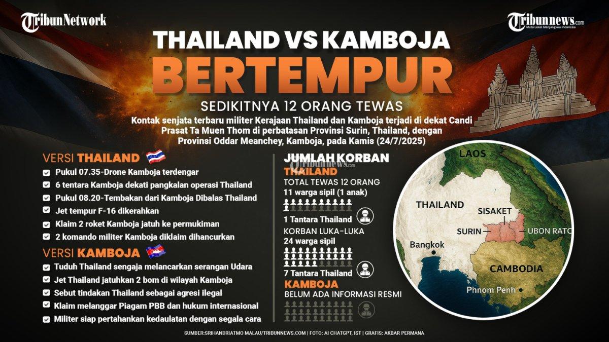 Mengapa Terjadi Perang Thailand dan Kamboja dan Masalahnya Apa ? Ini ...