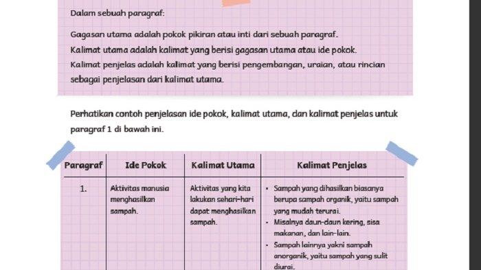 Menentukan Ide Pokok Kalimat, Kunci Jawaban SD Kelas 5 Bahasa Indonesia Halaman 163 ...