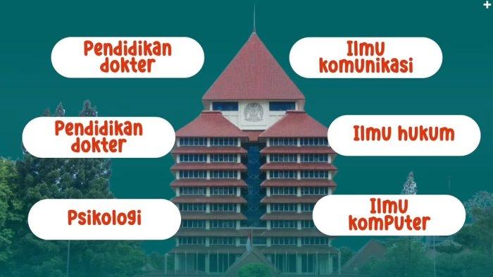 20 Kampus Terbaik Indonesia Versi QS World University Rankings 2025, UI ...