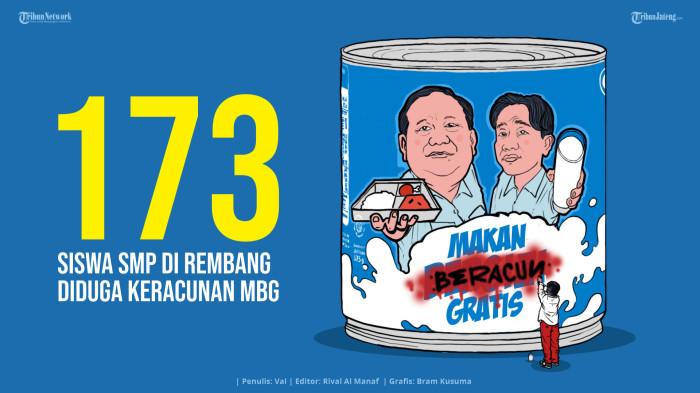 INFOGRAFIS: 173 Siswa SMPN Kragan 1 Rembang Diduga Alami Keracunan ...